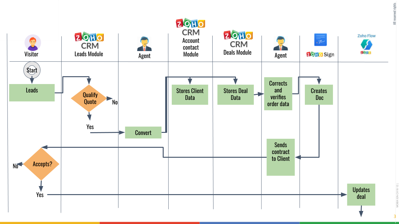 Spring Clean Your Business 2020 - Mobix Group